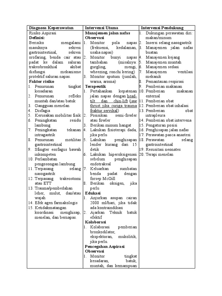 intervensi risiko aspirasi | PDF