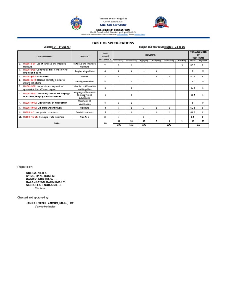Table of Specifications: Quarter: 1 Subject and Year Level: English - Grade 10 | PDF | Languages ...