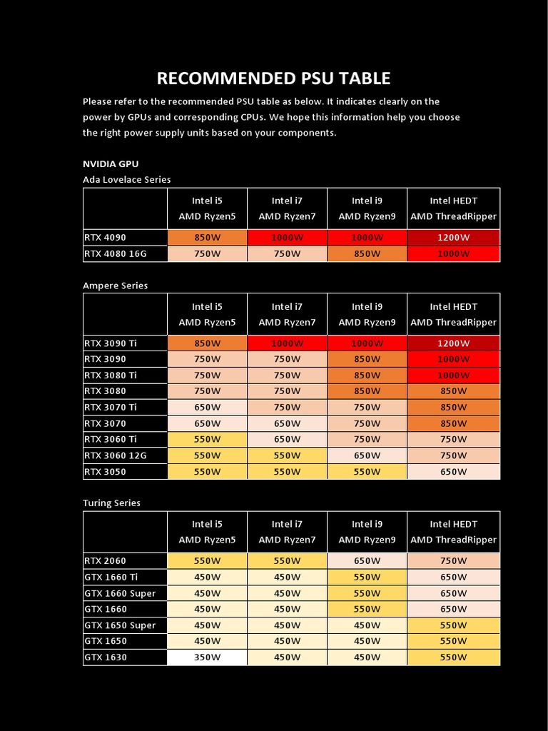 Recommended Psu Table | PDF | Graphics Processing Unit | Intel