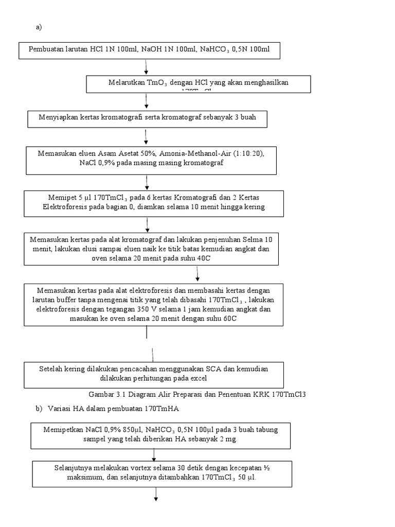 diagram alir penelitian | PDF