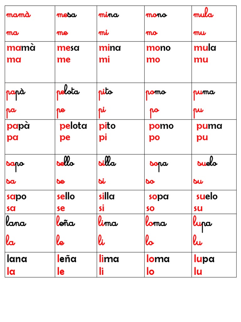 Cartilla de Sìlabas | PDF