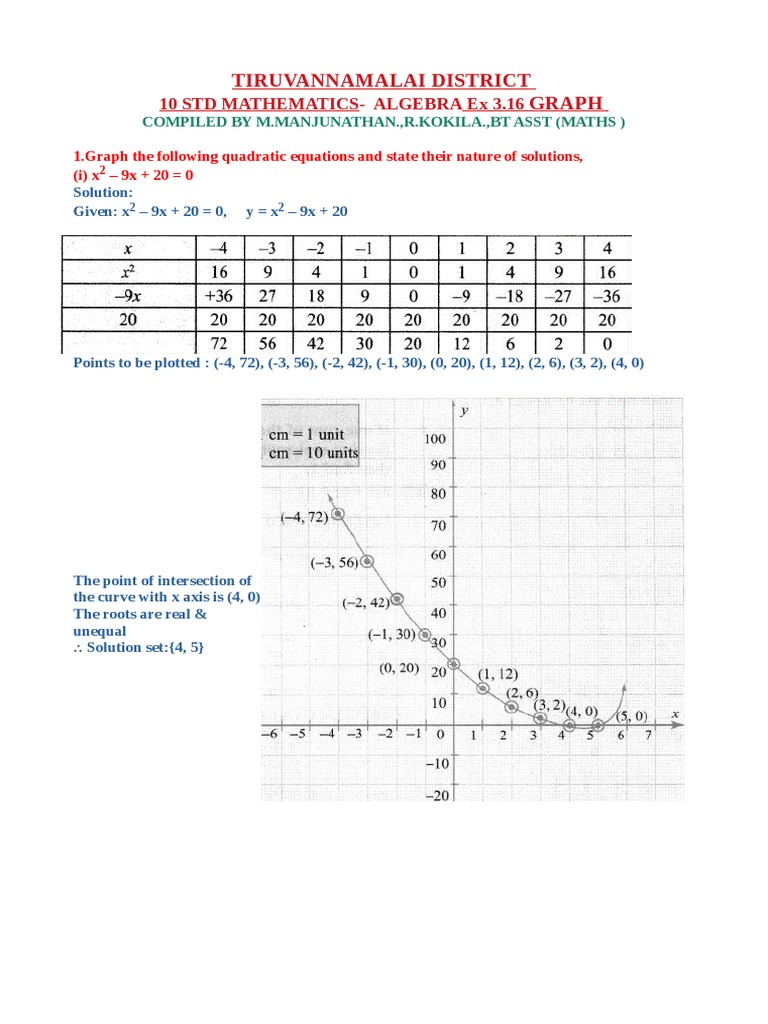 Solving Quadratic Equations Graphically: An Analysis of Solutions ...