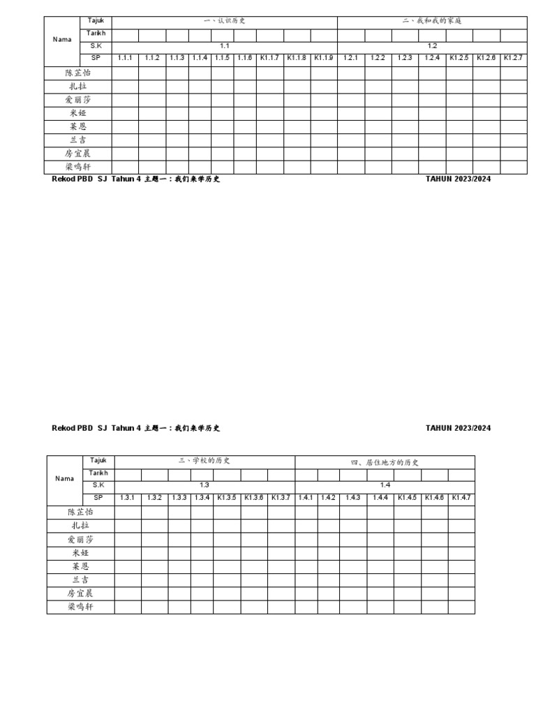 REKOD PBD Murid T4 SJ | PDF