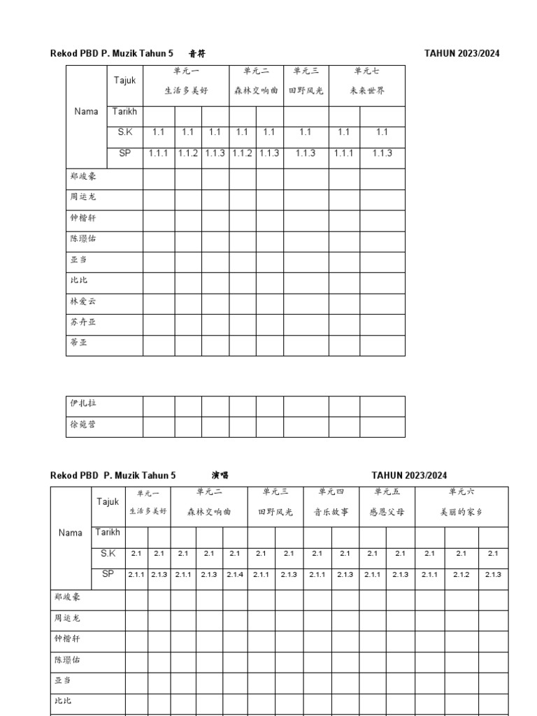 Rekod PBD Murid T5 MZ | PDF