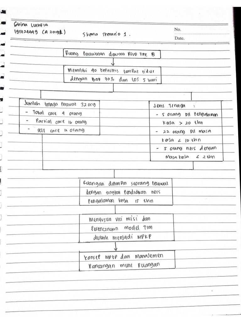 A2019 2 Skema Skenario 1 | PDF