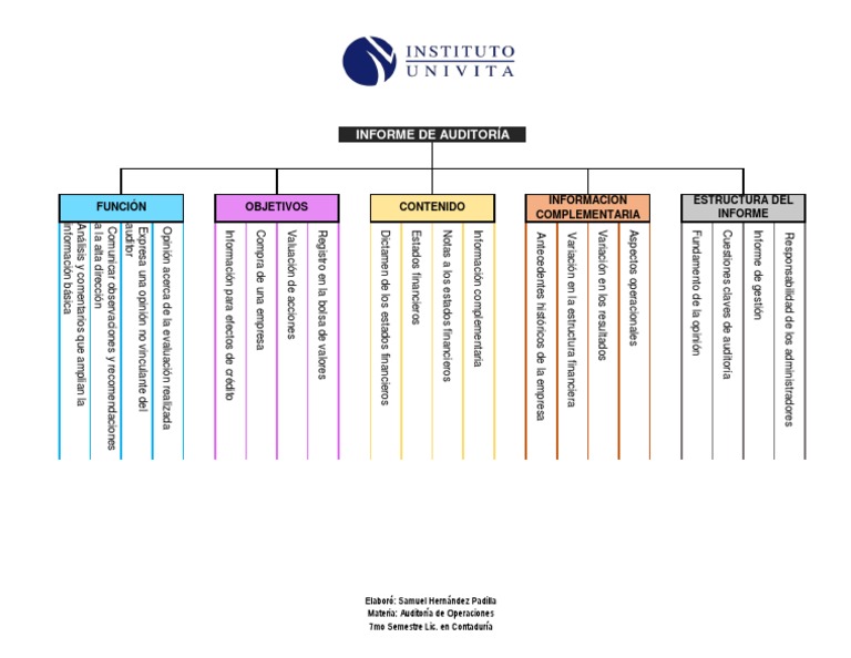 MAPA DE AGUA MALA | PDF