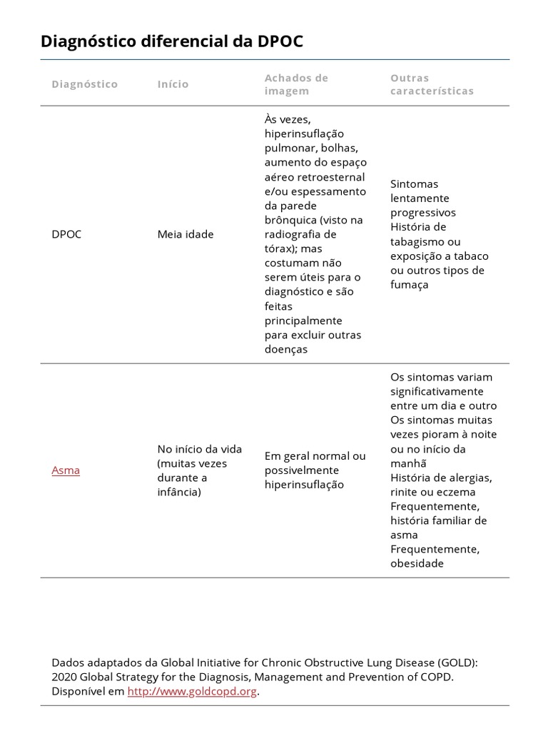 Diagnósticos diferenciais para DPOC: características clínicas e de imagem | PDF | Asma | Nicotina