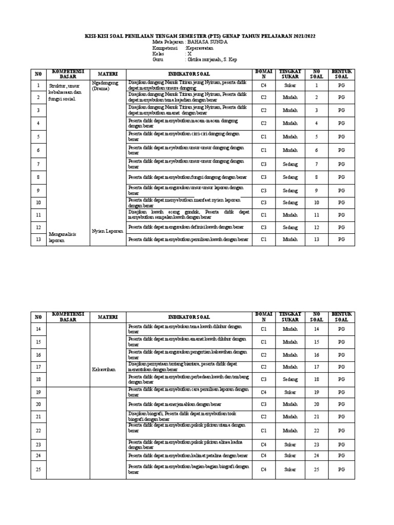 Kisi2-Sunda - X - PTS Genap TP22-23 | PDF