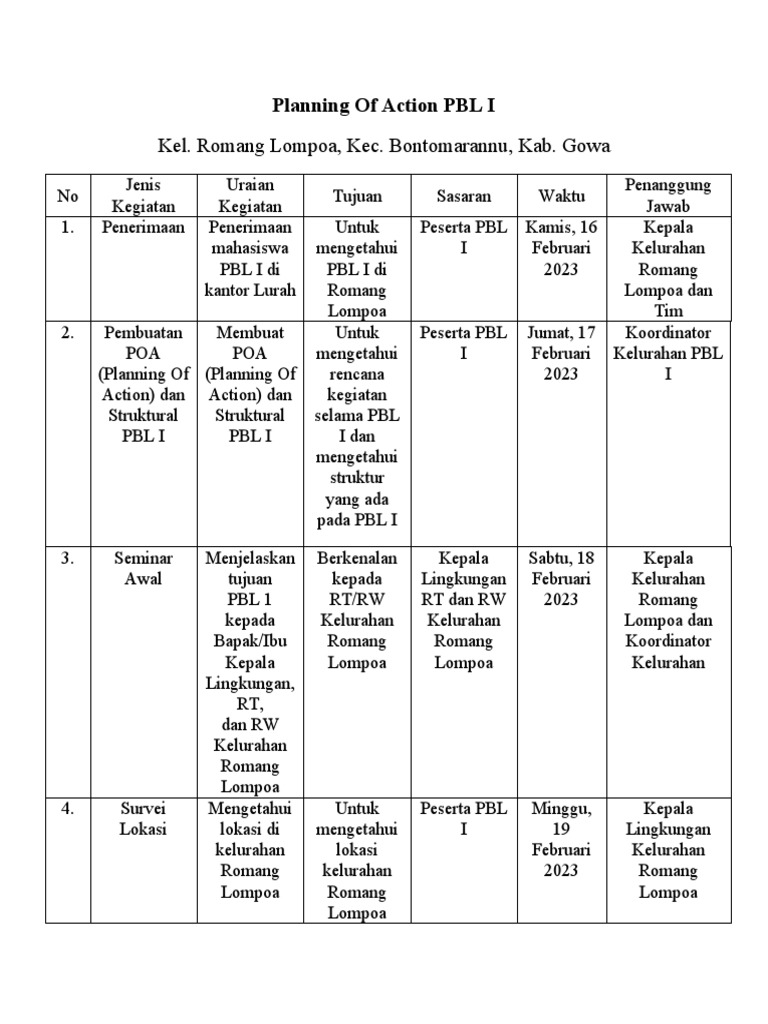 Planning of Action PBL I | PDF