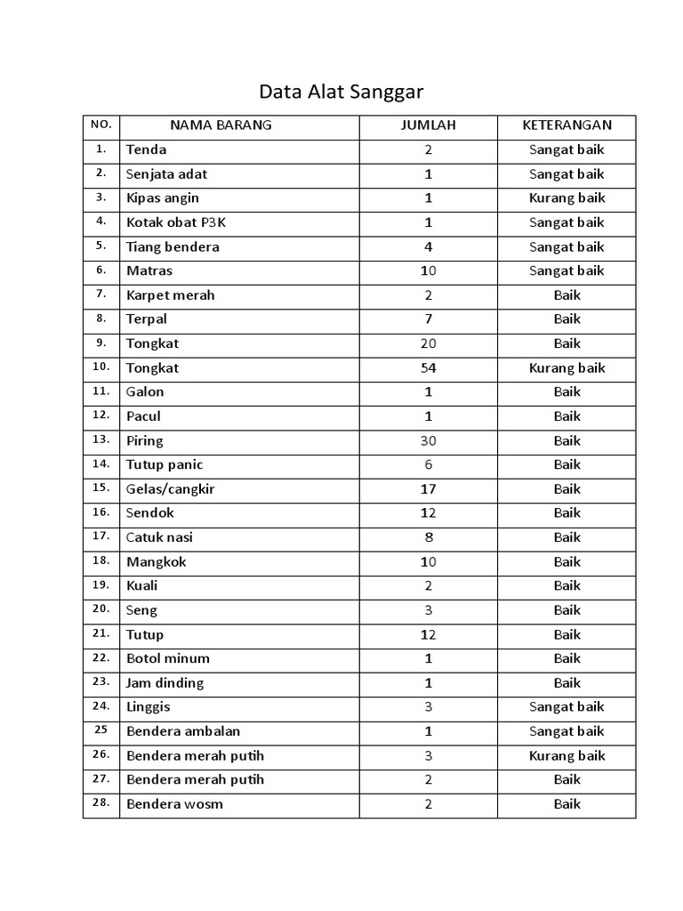 Data Alat Sanggar: Nama Barang | PDF
