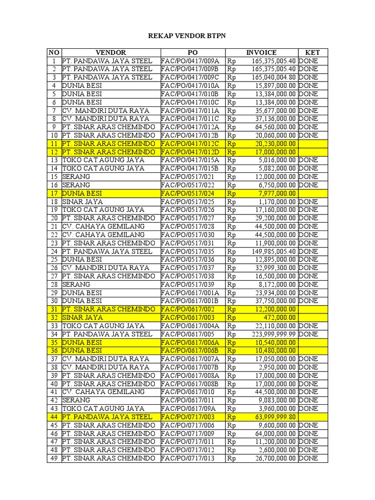 Rekap Vendor BTPN NO Vendor PO Invoice KET | PDF