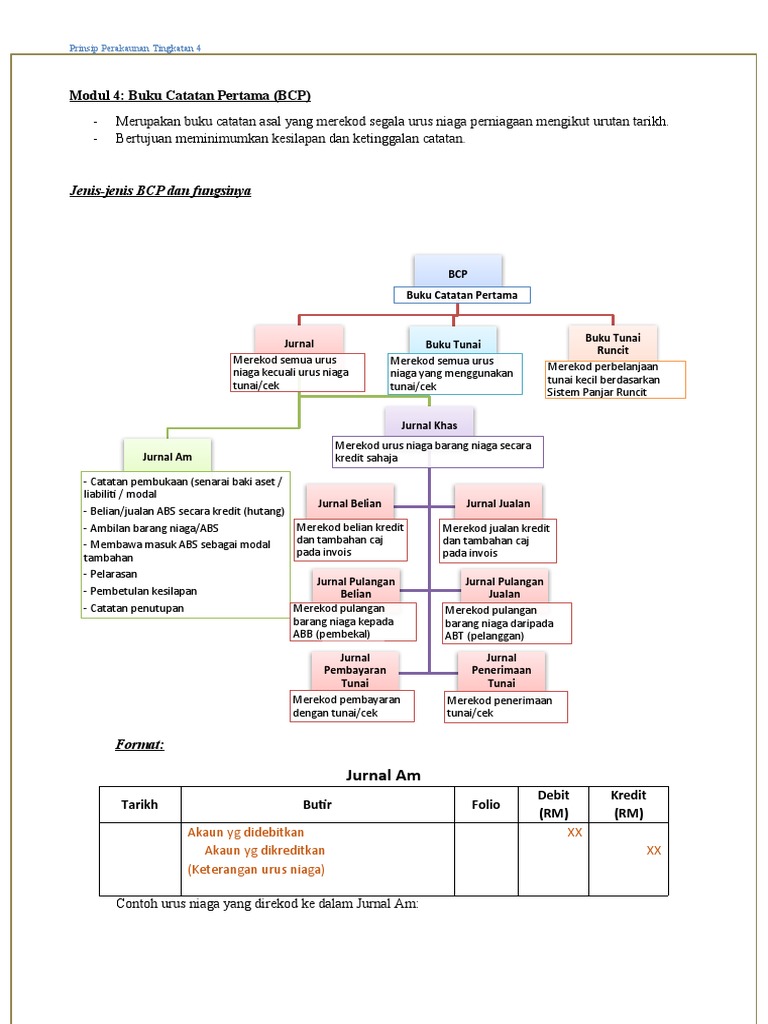 Nota Buku Catatan Pertama | PDF