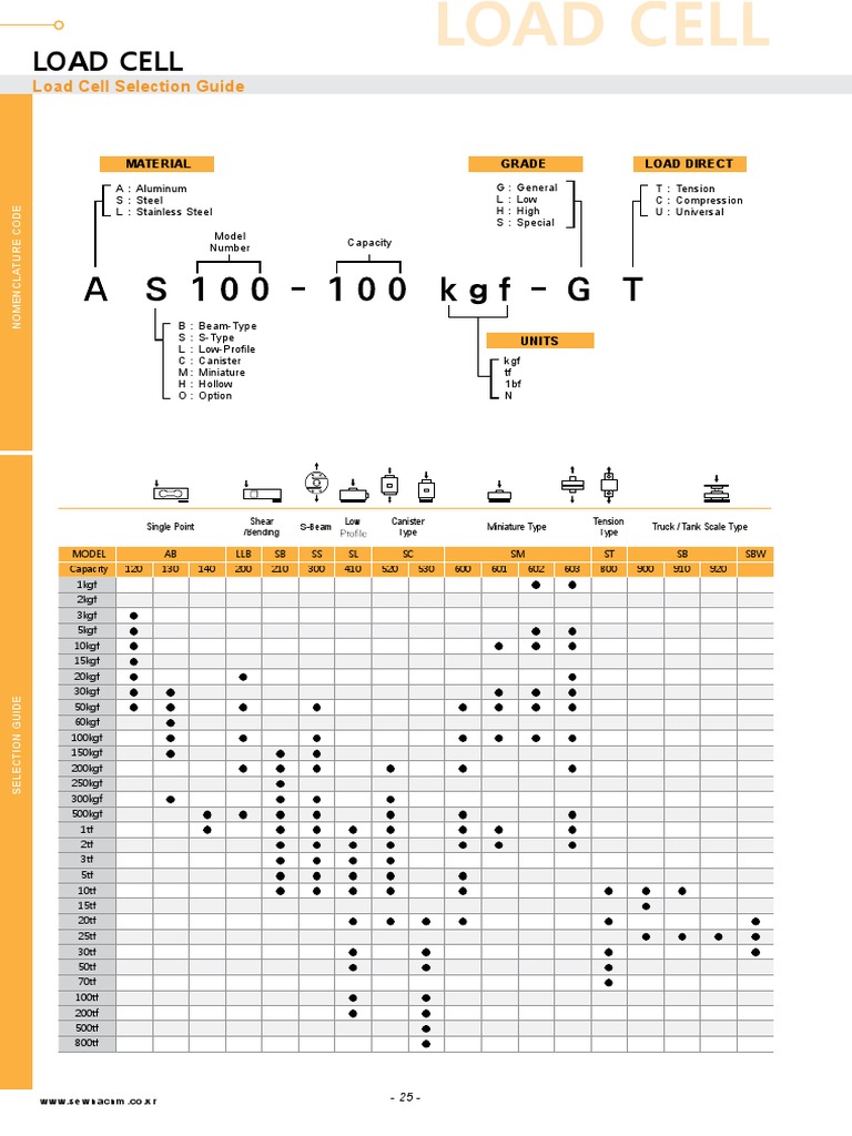 Loadcell | PDF | Creep (Deformation) | Building Engineering