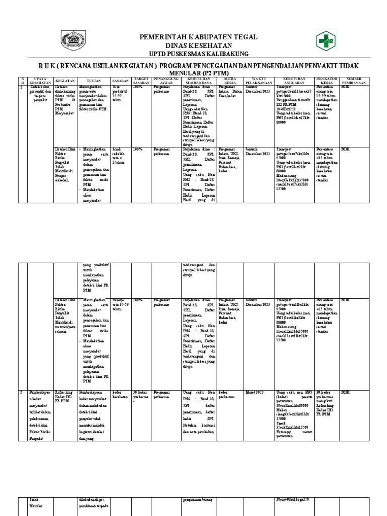 Ruk RPK PTM Fix | PDF