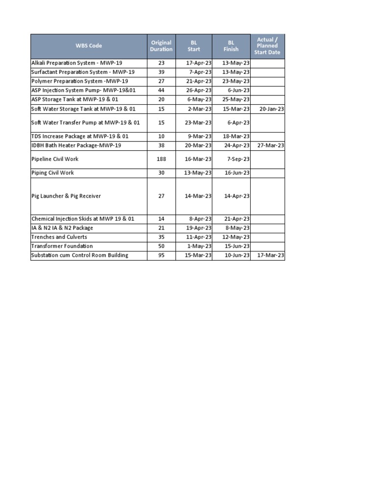 Civil Work Plan for MWP-19 Projects | PDF