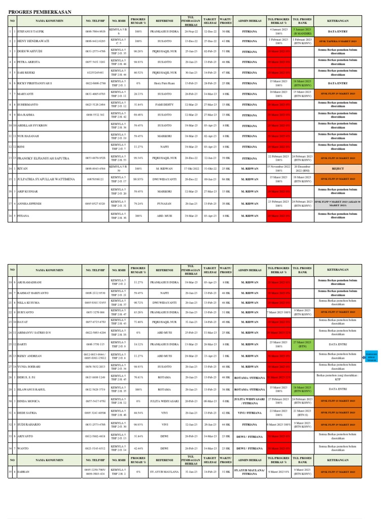 Kamis, 30 Maret 2023 Update Progres Pemberkasan | PDF