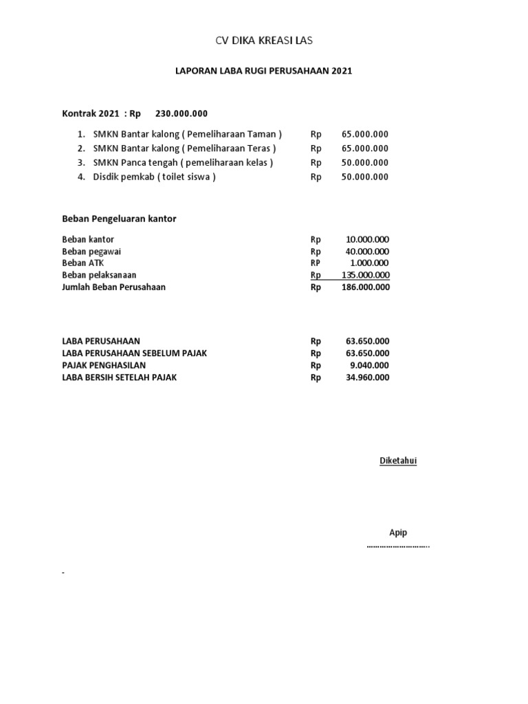 Laporan Laba Rugi CV Dika Kreasi Las 2021 | PDF