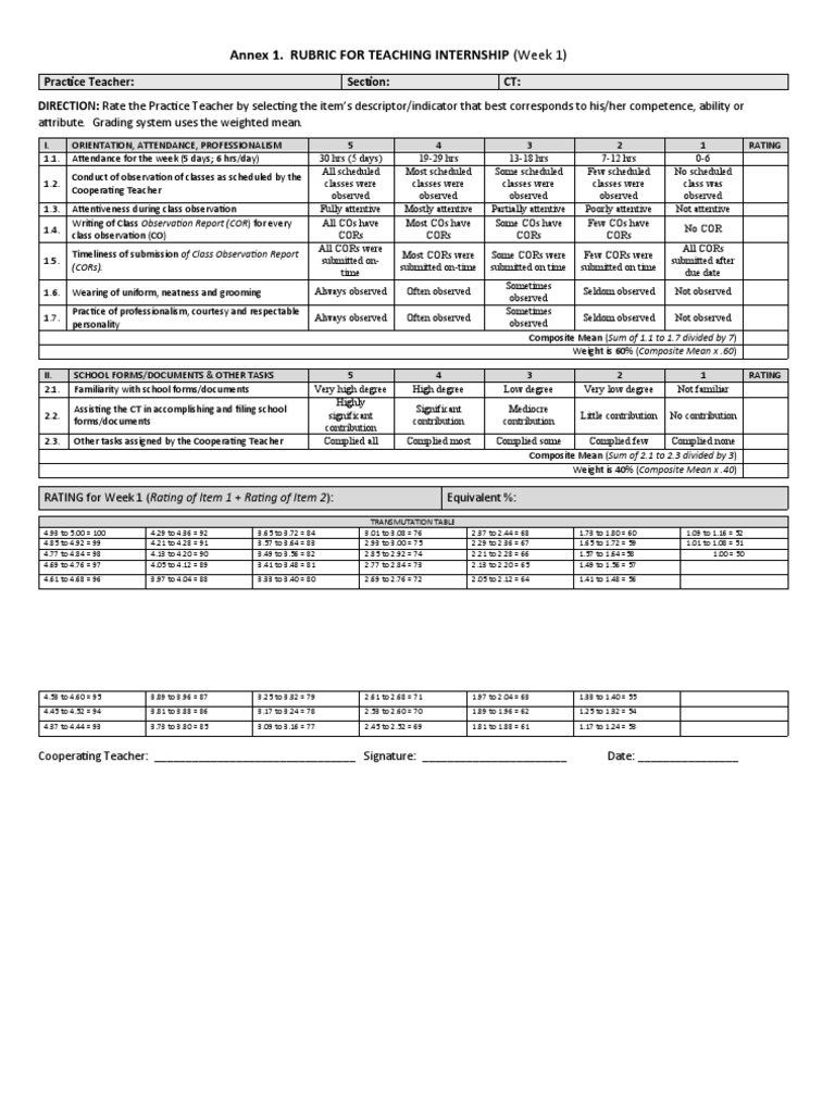 Annex 1. Rubric For Teaching Internship (Week 1) | PDF