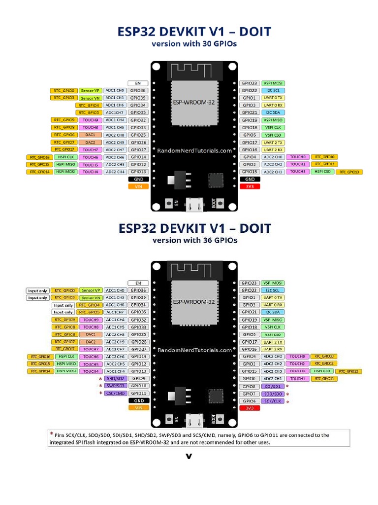 Pin Out ESP 32 DEVKIT | PDF
