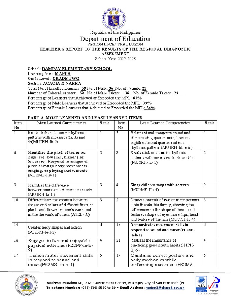 RAT MAPEH II Acacia | PDF | Cognition | Cognitive Science