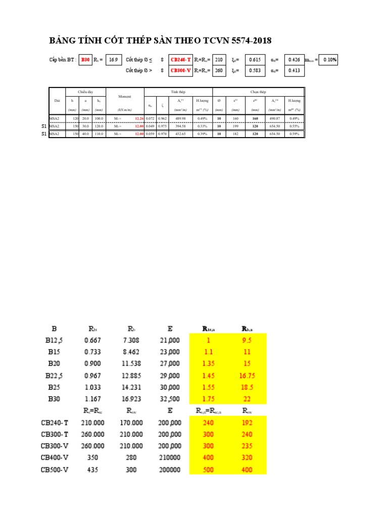 Tinh San TCVN 5574-2018 | PDF