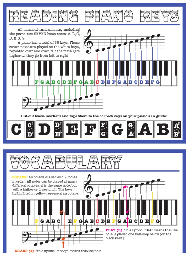 Understanding Piano Notes and Keys | PDF | Art