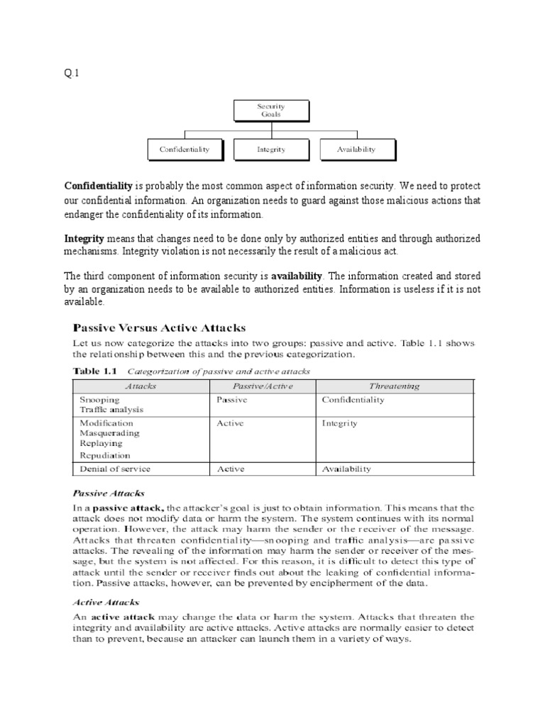 Ass 2 Solu 2 | Download Free PDF | Encryption | Telecommunications