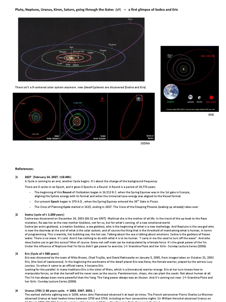 Planets Through The Gates | PDF | Planets In Astrology | Planets
