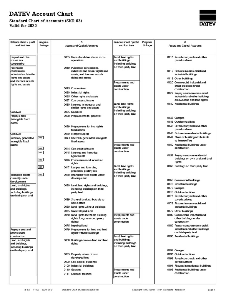 SKR 03 Charts of Accounts | PDF | Deferral | Balance Sheet