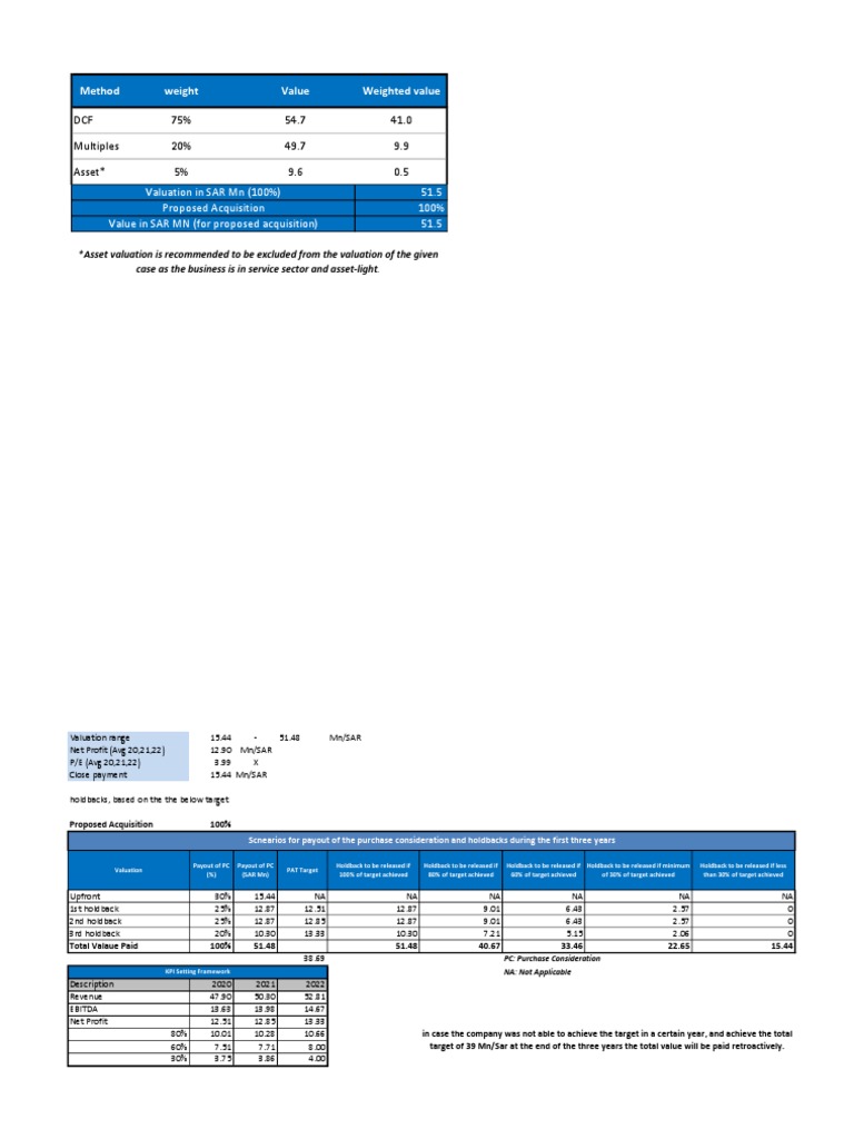 Valuation and KPI Sheets v1.8 | PDF | Valuation (Finance) | Business