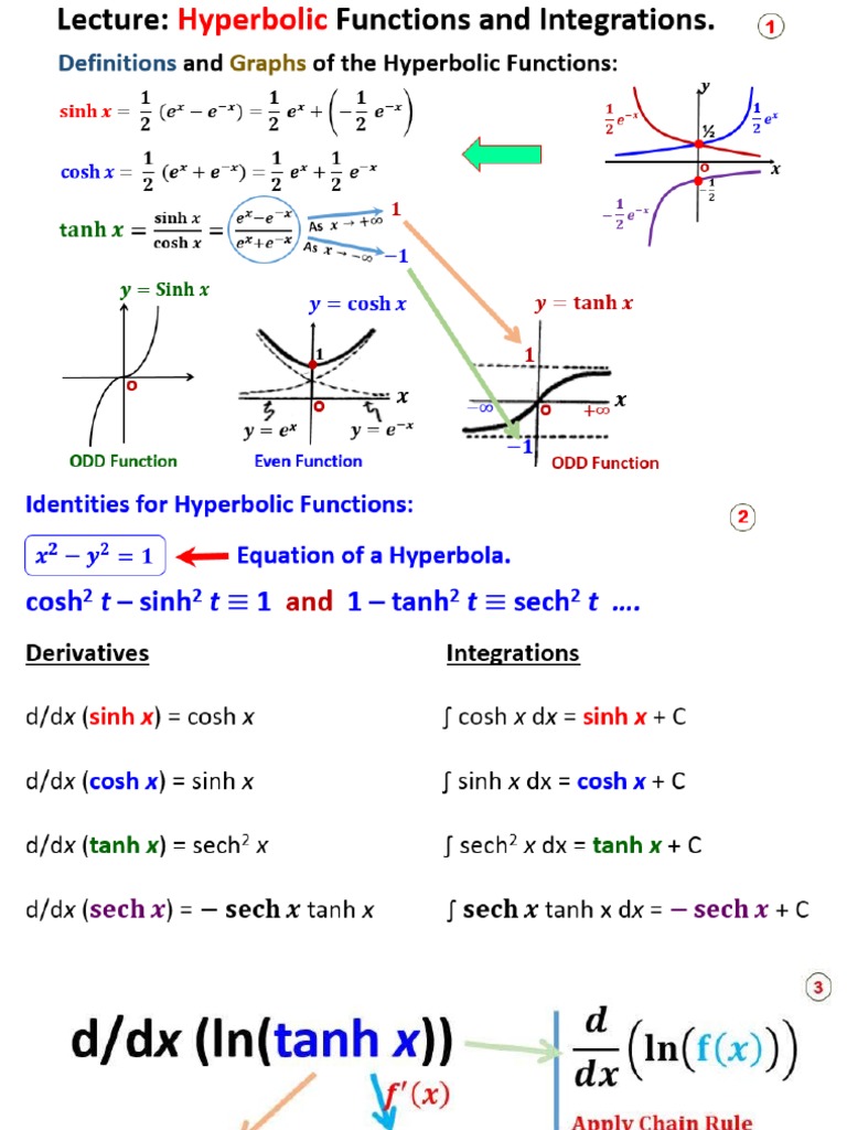 And Graphs,: Equals Equals | PDF | Elementary Mathematics | Calculus