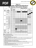 Ficha Tecnica - Astm A500 | PDF