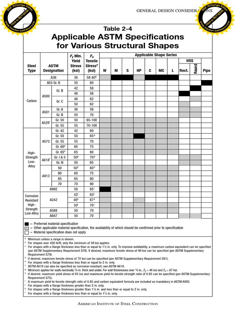 ASTM Specs for Structural Shapes | PDF