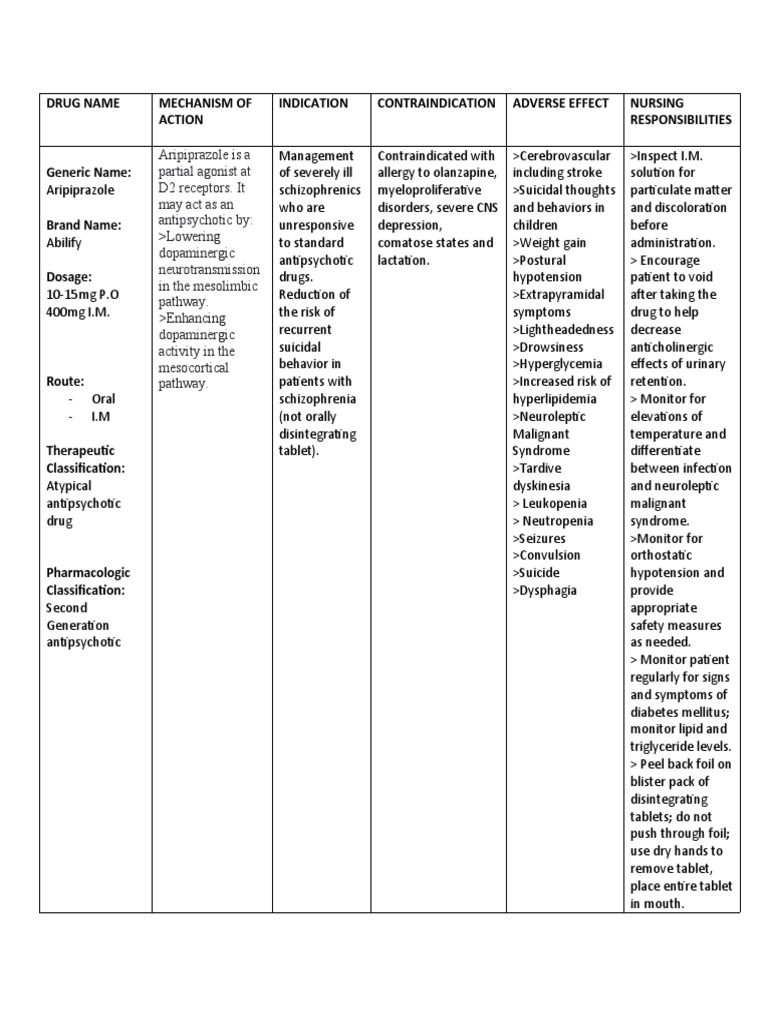 Aripiprazole Drug Study - Rhuby Abenoja | PDF | Antipsychotic | Drugs ...