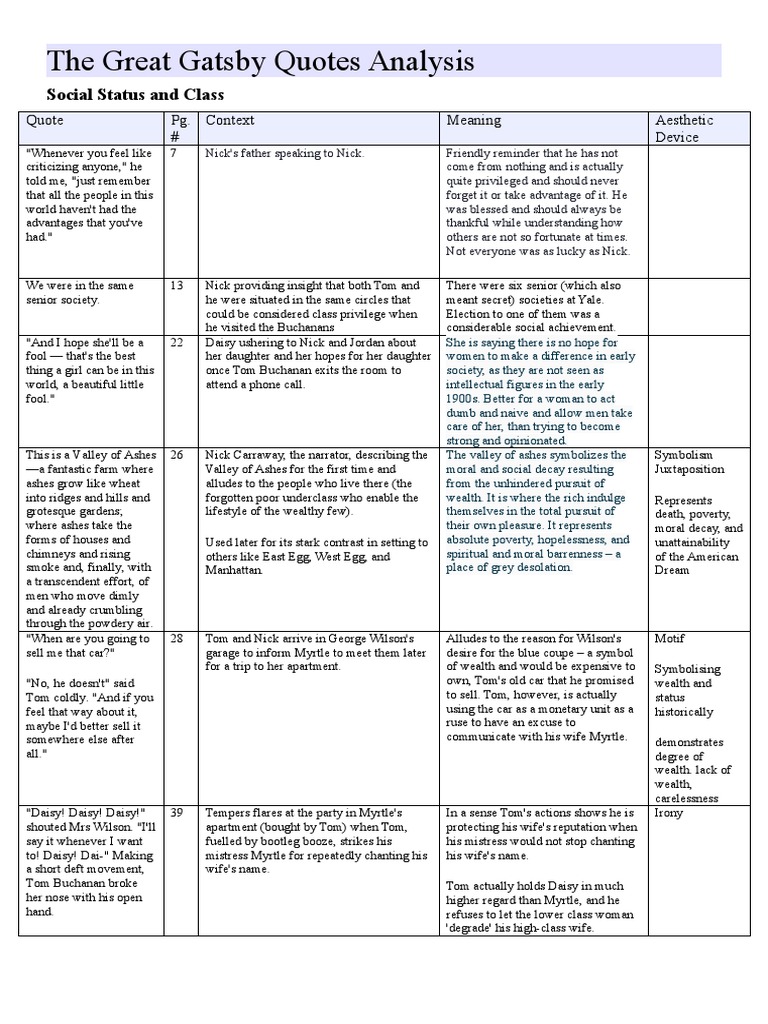 The Great Gatsby Quotes Analysis | PDF