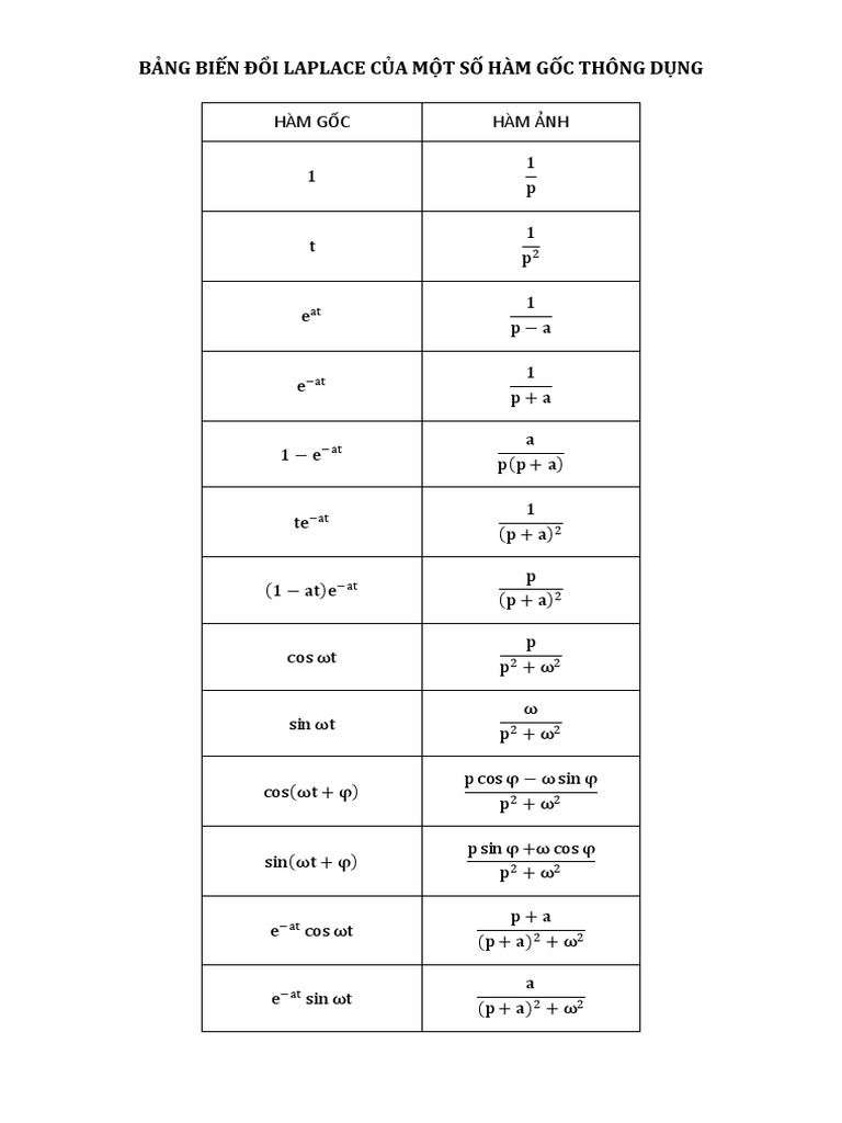 Bang Bien Doi Laplace Cua Mot So Ham Goc Thong Dung | PDF