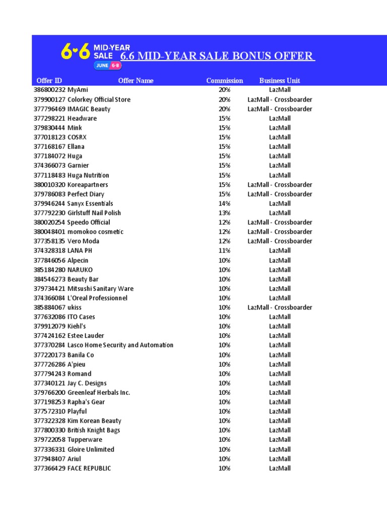 6.6 Mid-Year Sale Bonus Offer List V1: Offer ID Offer Name Commission Business Unit | Download ...
