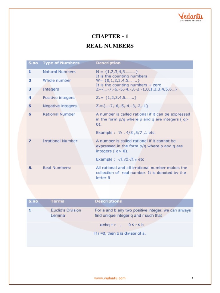 Find CBSE Class 10 Maths Real Numbers Important Formulas Free PDF | PDF