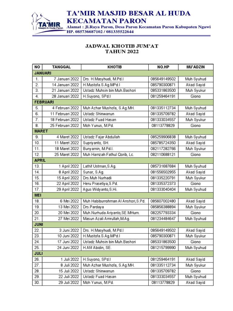 Ta'Mir Masjid Besar Al Huda Kecamatan Paron: Jadwal Khotib Jum'At TAHUN ...