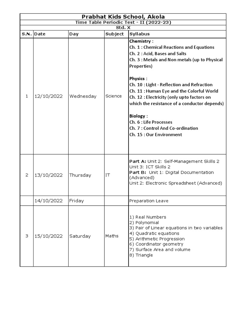 Prabhat Kids School, Akola: 12/10/2022 Wednesday | PDF | Equations ...
