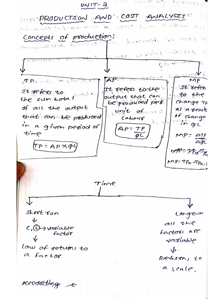 EAE Unit 2 | PDF