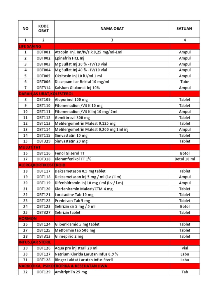 NO Nama Obat Satuan Kode Obat | PDF | Drugs | Clinical Medicine