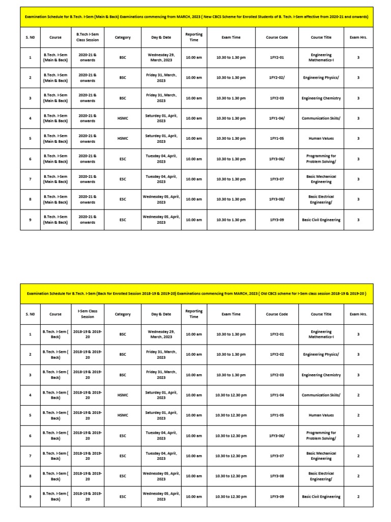 Rtu I Semester Exam Schedule, March-2023 | PDF