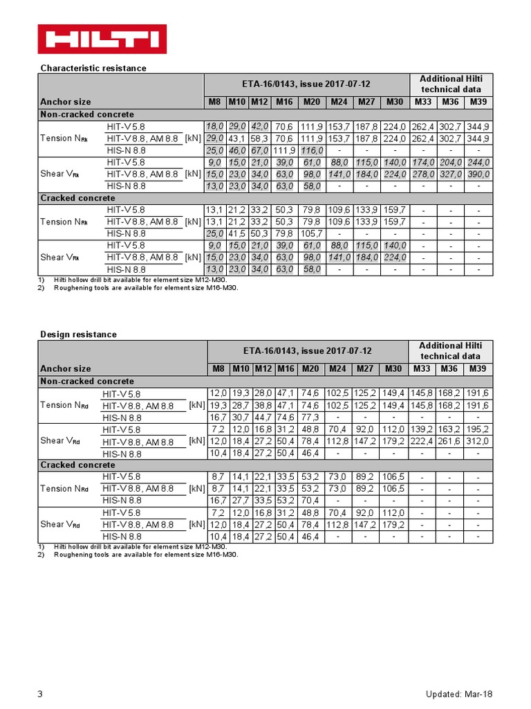 Technical-information-ASSET-DOC-LOC-8869243 | PDF