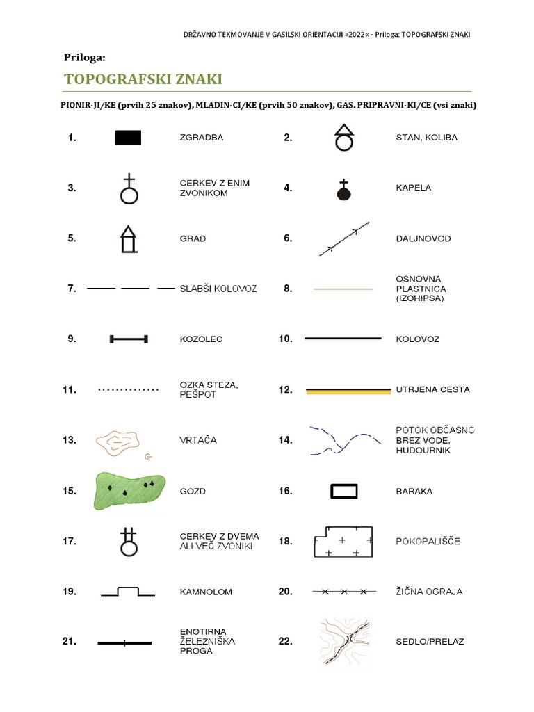 Topografaski znaki | PDF