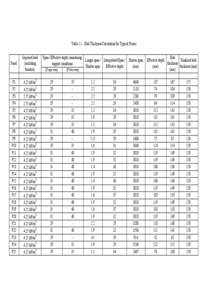 Slab Thickness Calculation | PDF