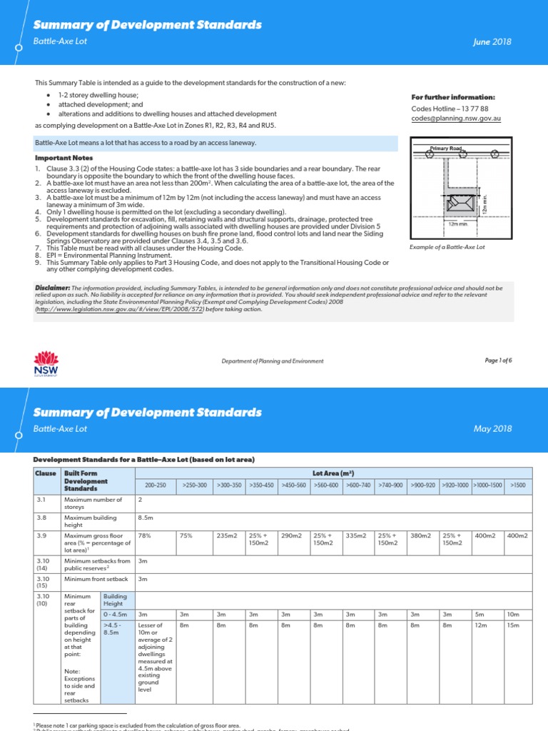 Development Standards for Battle-Axe Lots | PDF | Buildings And Structures