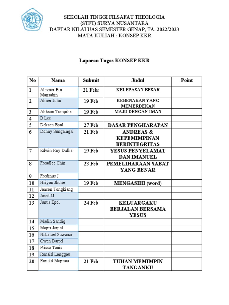 Laporan Tugas KONSEP KKR | PDF