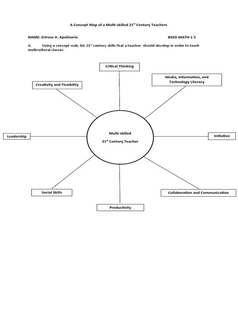 A Concept Map of A Multi - PED2 | PDF