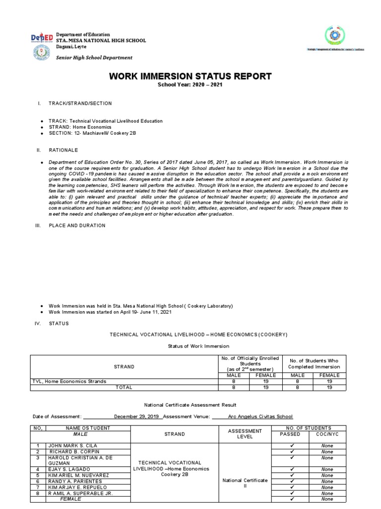 Work Immersion Status Report: Sta. Mesa National High School | PDF ...